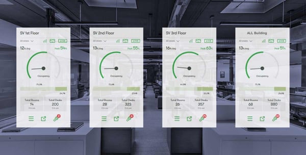 Workplace Analytics is Changing Our Perspective on the Employee Experience